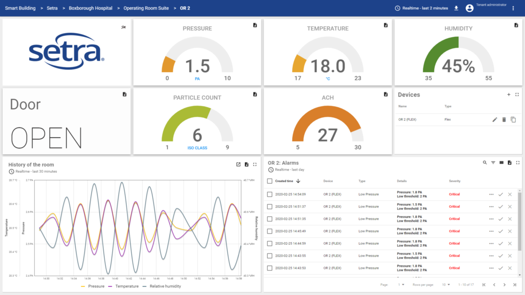 Cleanroom Instruments – My Virtech